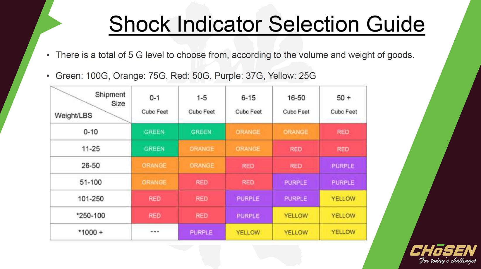 CHoSEN Asia - For Today's Challenge